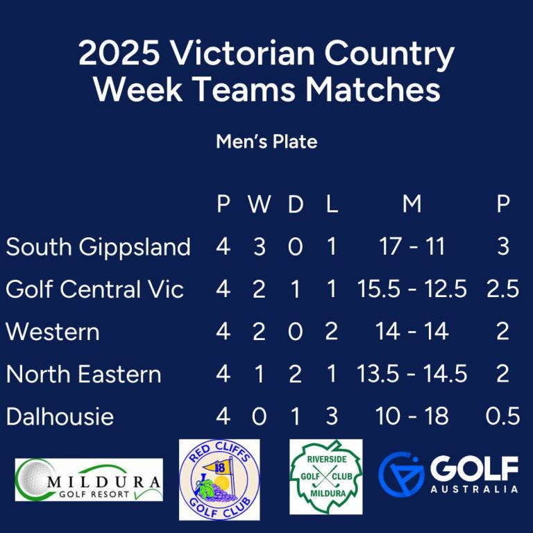 Country Week Teams 2025 - South Gippsland Golf
